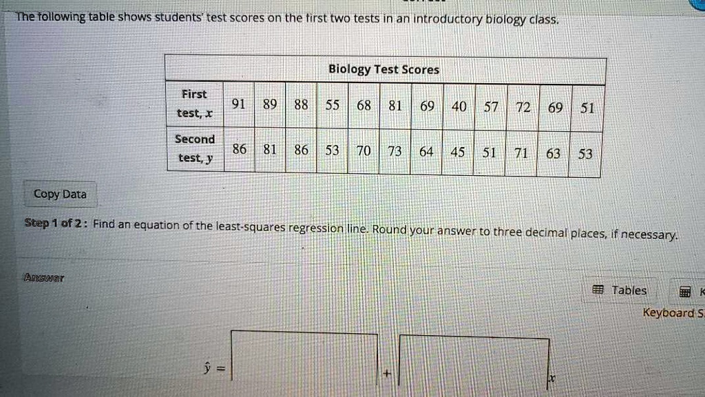 tne tollowing table shows students test scores on the tirst two tests ...