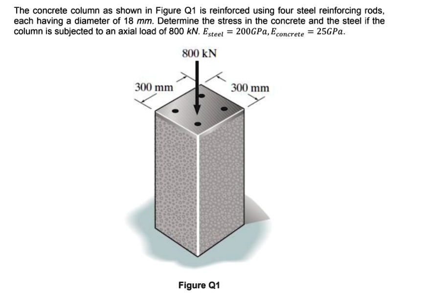 SOLVED: The concrete column, as shown in Figure Q1, is reinforced using four steel reinforcing ...