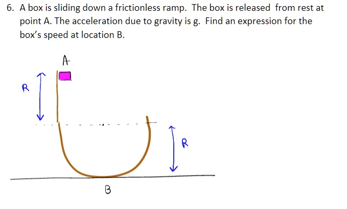 a box is sliding down a frictionless ramp the box is released from rest at point a the ...