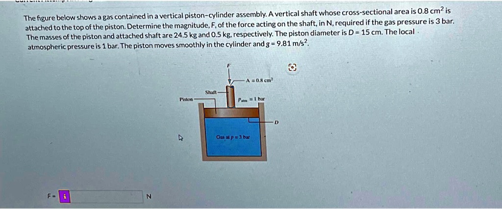 VIDEO solution: The figure below shows a gas contained in a vertical ...