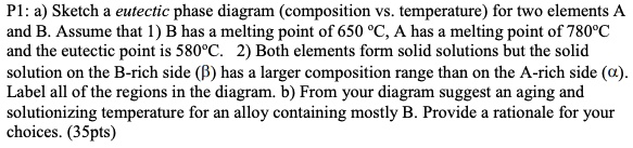 SOLVED: P1: a) Sketch a eutectic phase diagram (composition vs ...