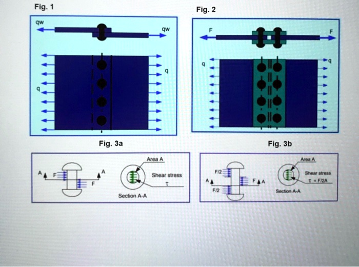 SOLVED: Consider the following riveted joints in Fig. 1 and Fig. 2, the ...