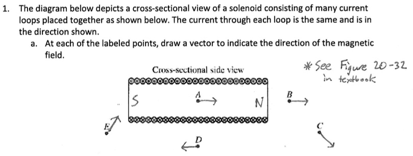 SOLVED: Can anyone please explain why the vectors point in the ... SOLVED: Can anyone please explain why the vectors point in the ...