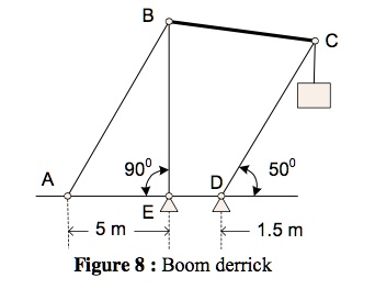 B C 90° 50° A D E 5 m 1.5 m Figure 8: Boom derrick