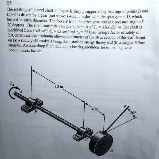 SOLVED: QS 2.0, determine the minimum allowable diameter of the 10-inch ...