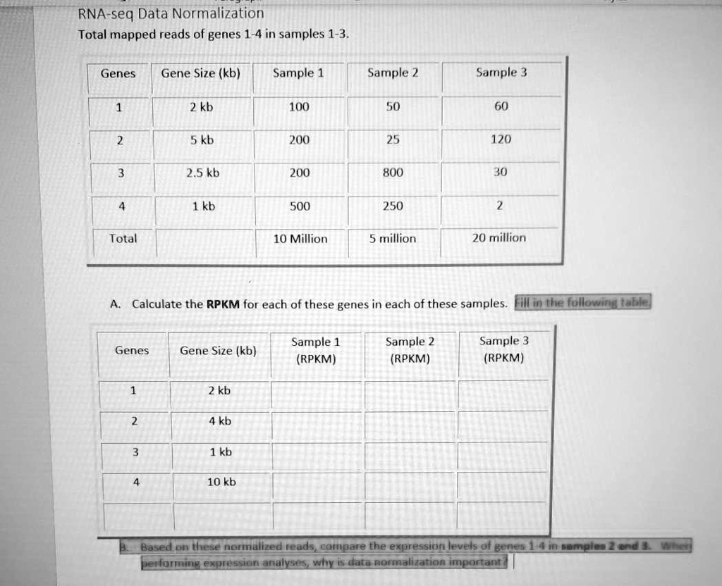 rna seq data normalization total mapped reads of genes 1 4 in samples 1 3 genes gene size kb ...