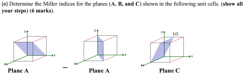 SOLVED: (e) Determine the Miller indices for the planes (A, B, and C) shown in the following ...