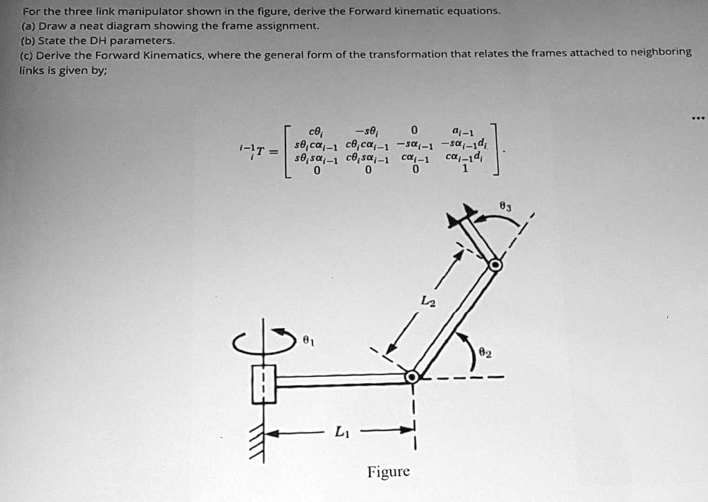 For the three link manipulator shown in the figure, derive the Forward kinematic equations. (a ...
