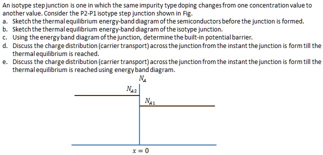An isotype step junction is one in which the same impurity type doping ...