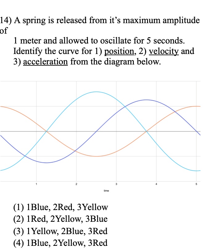 SOLVED: 14) A spring is released from it's maximum amplitude of 1 meter ...