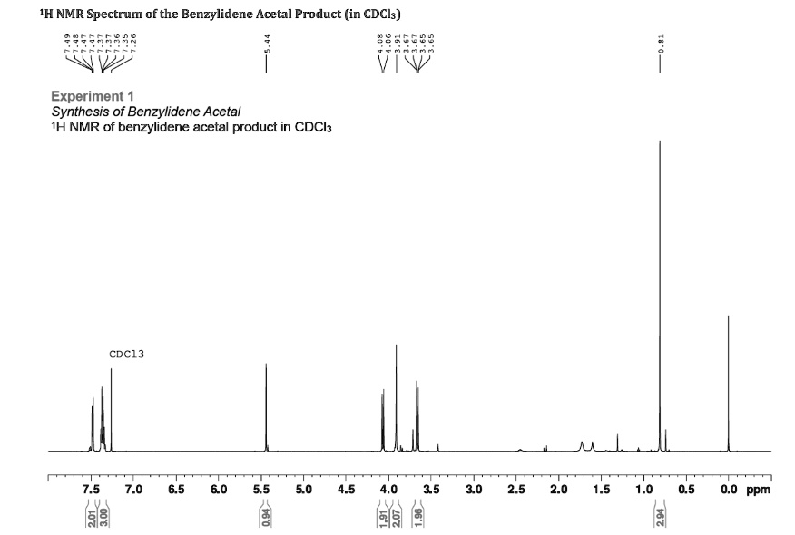 hnmr spectrum of the benzylidene acetal product in cdcla experiment ...
