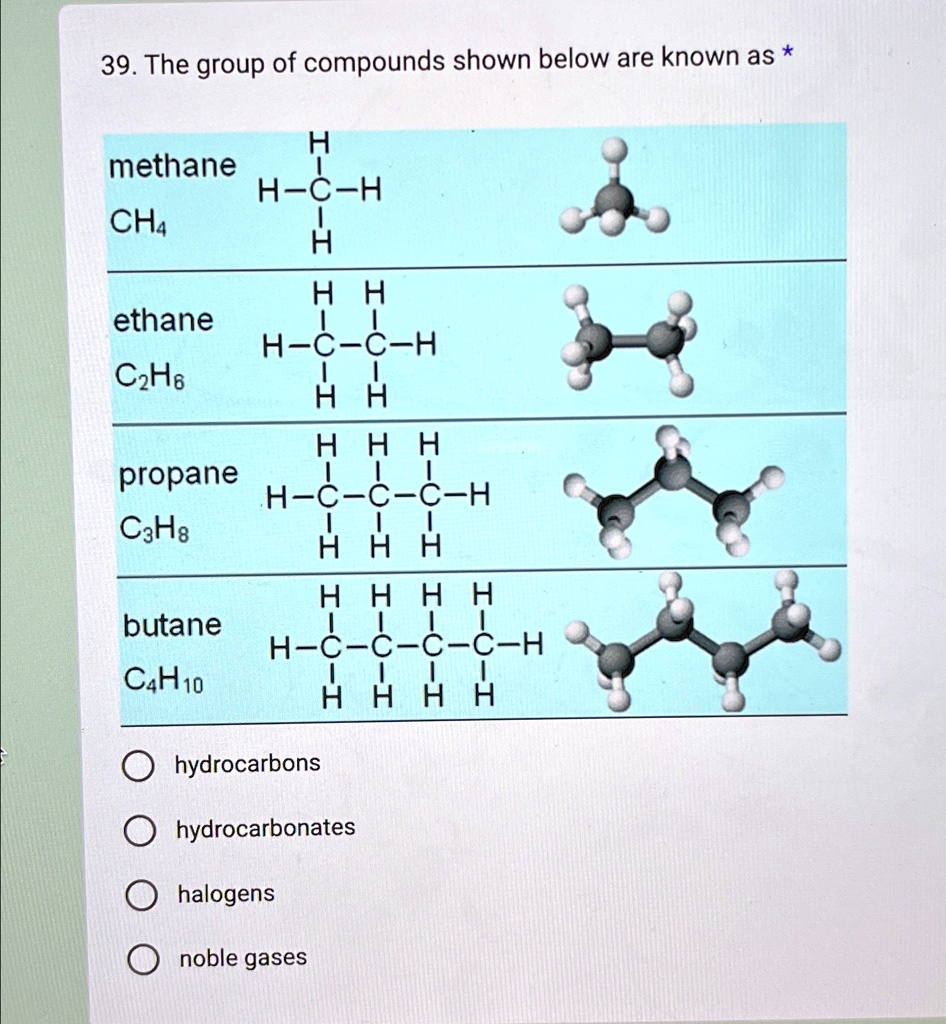 The group of compounds shown below are known as: methane CH4 ethane ...