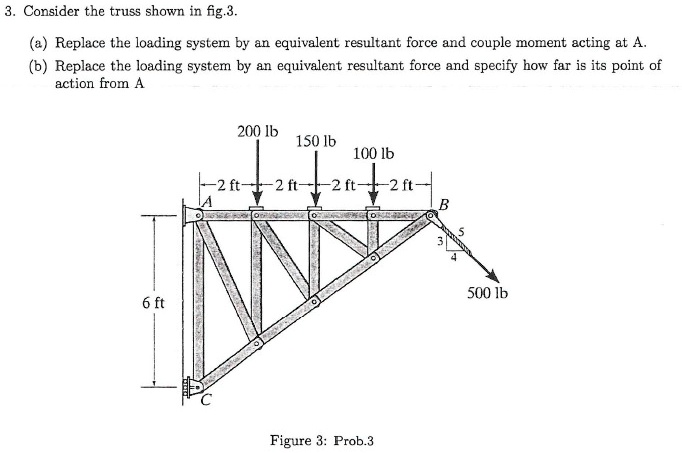 SOLVED: Consider the truss shown in Figure 3. (a) Replace the loading ...