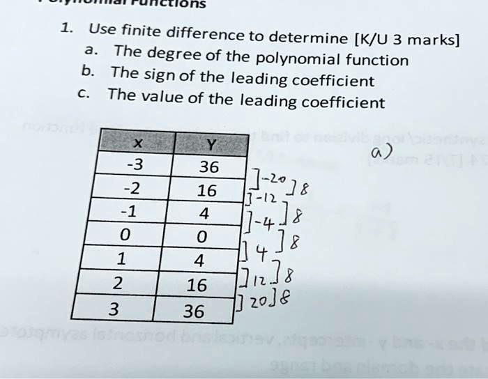 Solved Tunctions 1 Use Finite Difference To Determine [k U 3 Marks] 3