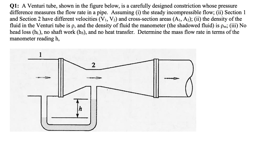 Q1: A Venturi tube, shown in the figure below, is a carefully designed ...