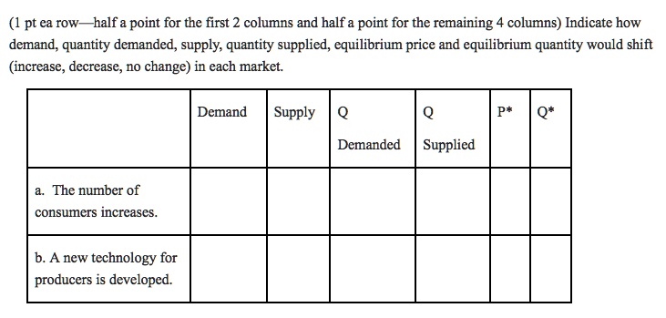 (1 pt ea row2̆014half a point for the first 2 columns and half a point ...