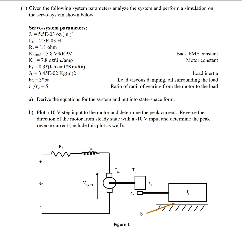 SOLVED: (1) Given the following system parameters analyze the system and perform a simulation on ...