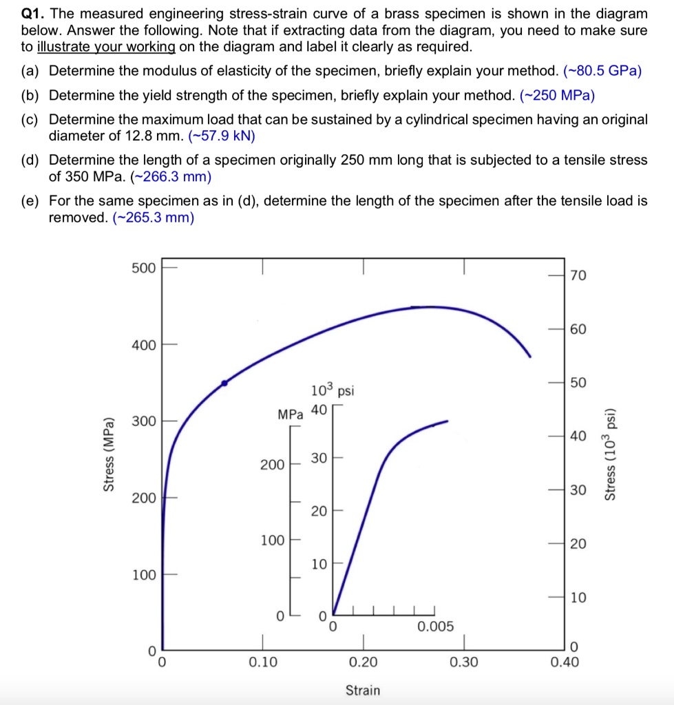 Q1. The measured engineering stress-strain curve of a brass specimen is ...