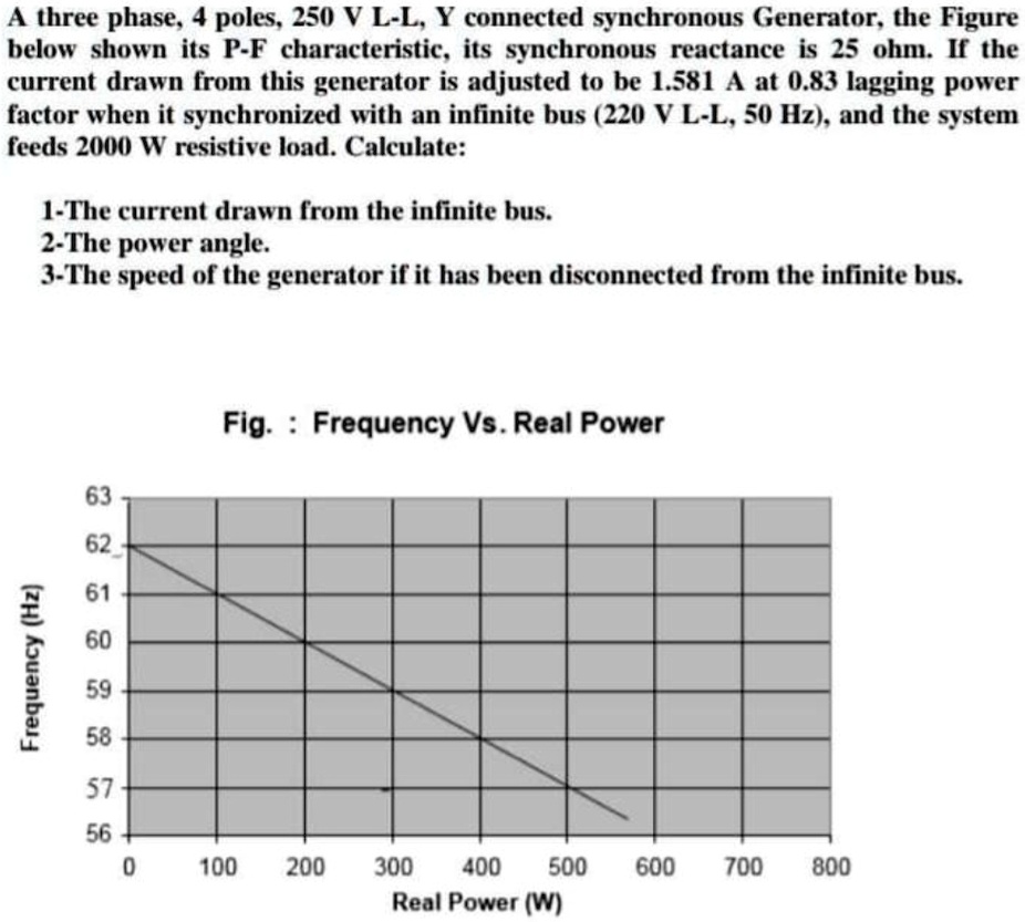 SOLVED: Please solve the problem: A three-phase, four-pole, 250 VLL Y-connected synchronous ...