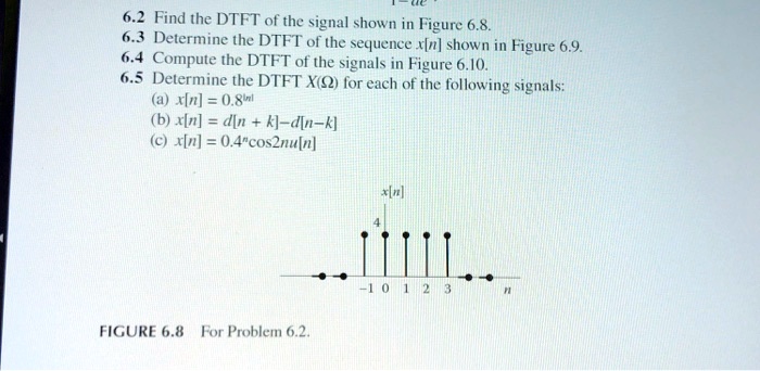 6.2 Find the DTFT of the signal shown in Figure 6.8. 6.3 Determine the ...