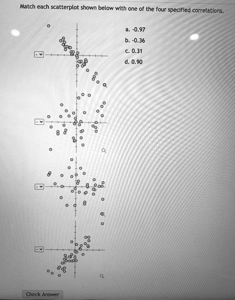 match each scatterplot shown below with one of the four specified ...