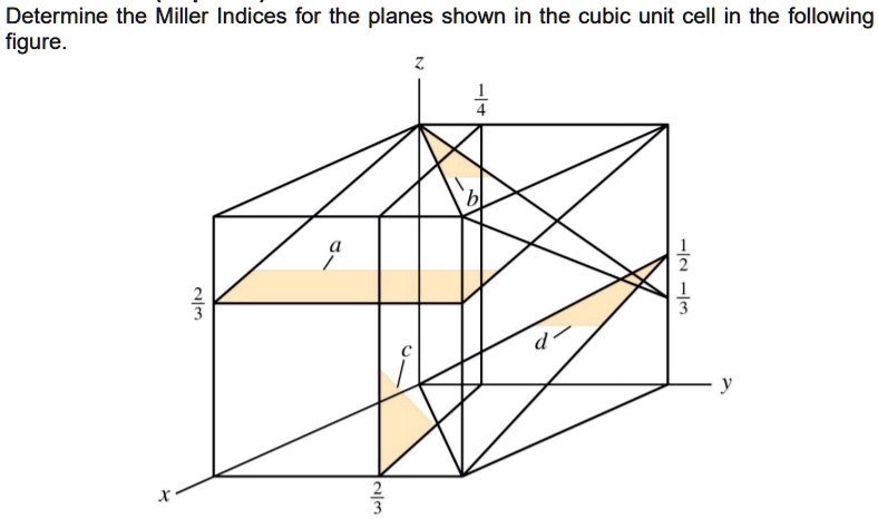 SOLVED: Determine the Miller Indices for the planes shown in the cubic unit cell in the ...