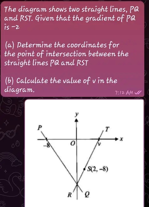 The diagram shows two straight lines, PQ and RST. Given that the gradient of PQ is -2 (a ...