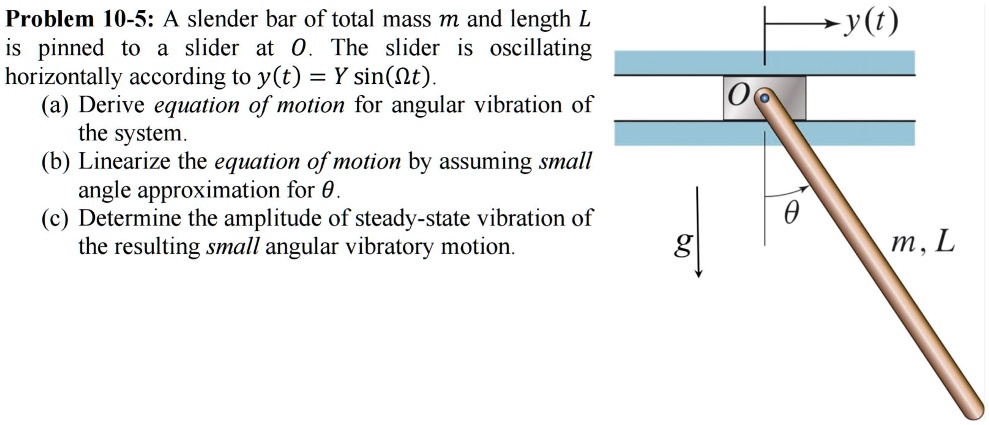 Problem 10-5: A slender bar of total mass m and length L is pinned to a ...