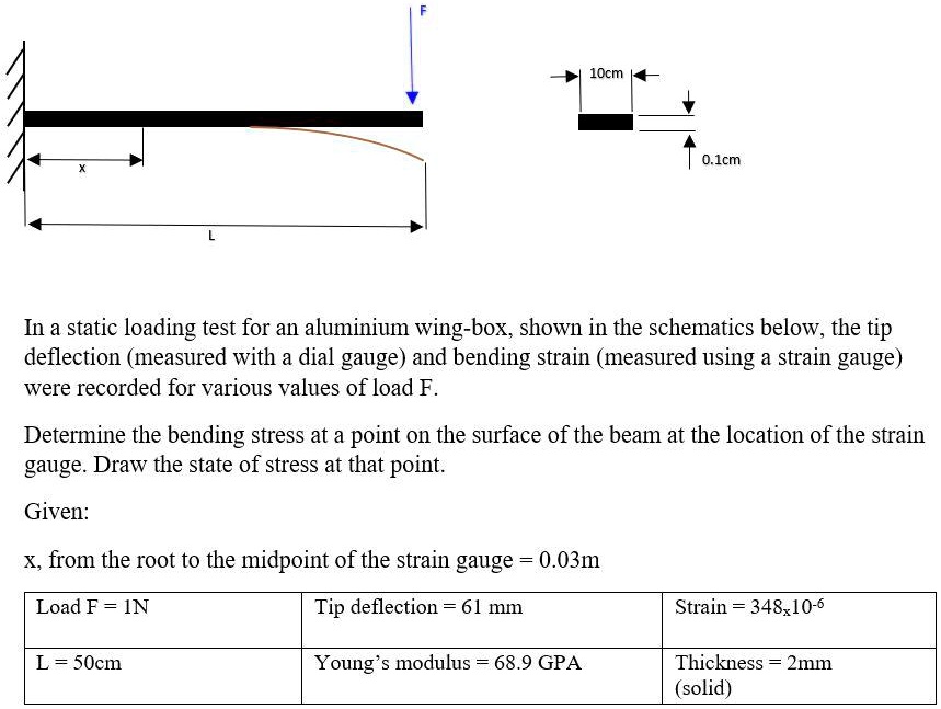 SOLVED: In a static loading test for an aluminium wing-box, shown in ...