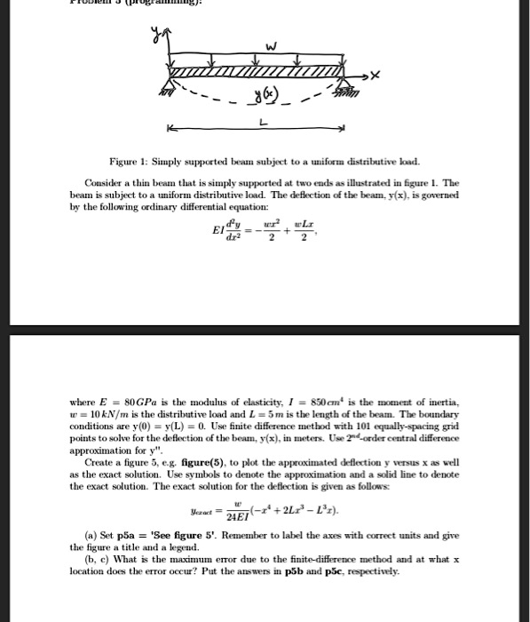 SOLVED: Figure 1: Simply supported beam subject to a uniform ...