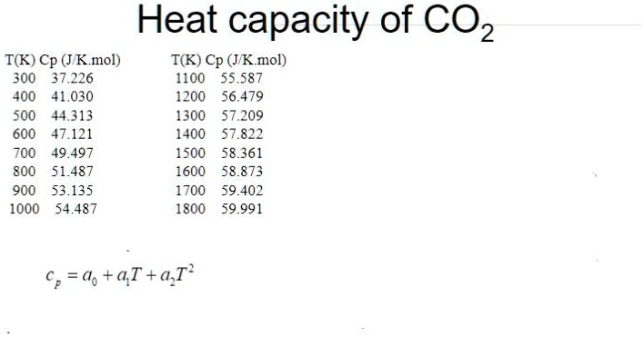 Second Order Polynomial Find A0a1a2 Heat Capacity Of Co2 Tkcpjkmol Tk Cp Jkmol 30037226 