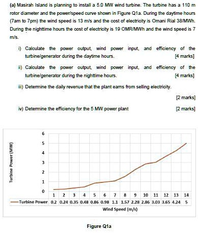 SOLVED: (a Masirah Island is planning to install a 5.0 MW wind turbine ...