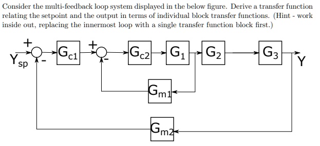 SOLVED: Consider the multi-feedback loop system displayed in the figure below. Derive a transfer ...