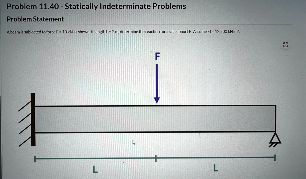 problem 1140 statically indeterminate problems problem statement a beam is subjected to force f ...