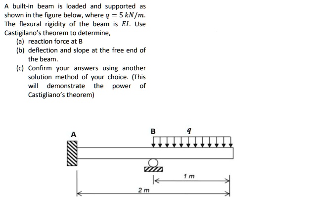 SOLVED: Texts: A built-in beam is loaded and supported as shown in the figure below, where q = 5 ...