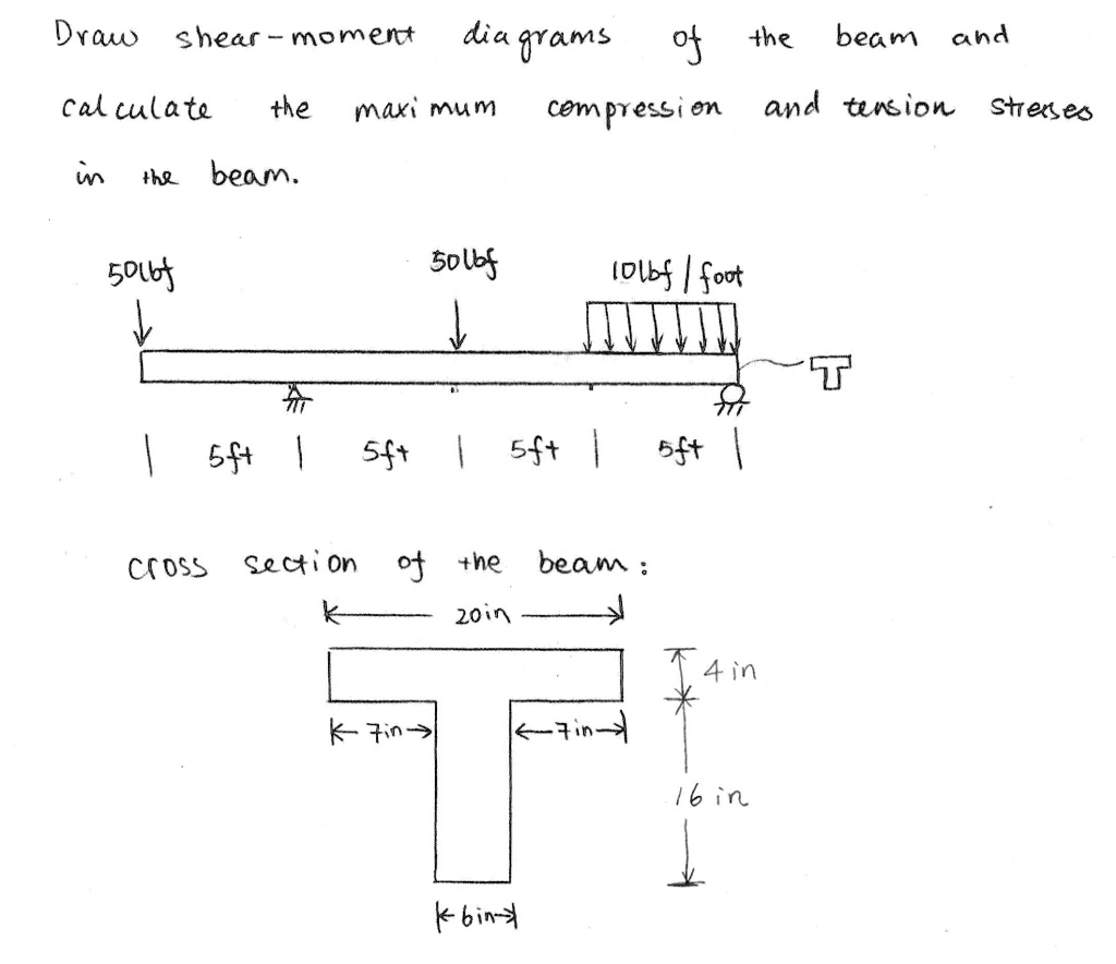 SOLVED: Draw shear and moment diagrams of the beam and calculate the maximum compression and ...