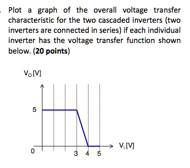 Plot a graph of the overall voltage transfer characteristic for the two ...