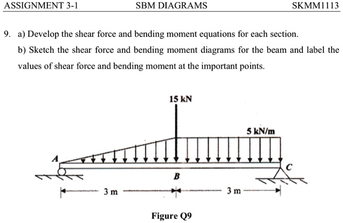 SOLVED: Text: ASSIGNMENT 3-1 SBD DIAGRAMS SKMM1113 9. a) Develop the ...