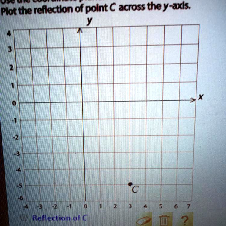 Plot the reflection of point C across the y-axis. y 4 3 2 1 0 -1 -2 -3 ...