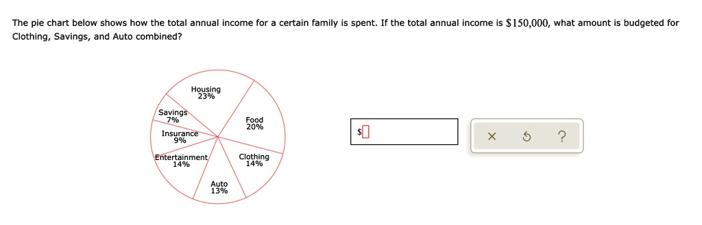 the pie chart below shows how the total annual income for certain ...