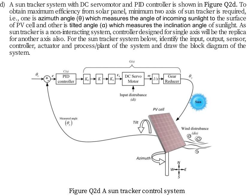 SOLVED: Texts: A sun tracker system with a DC servomotor and PID ...