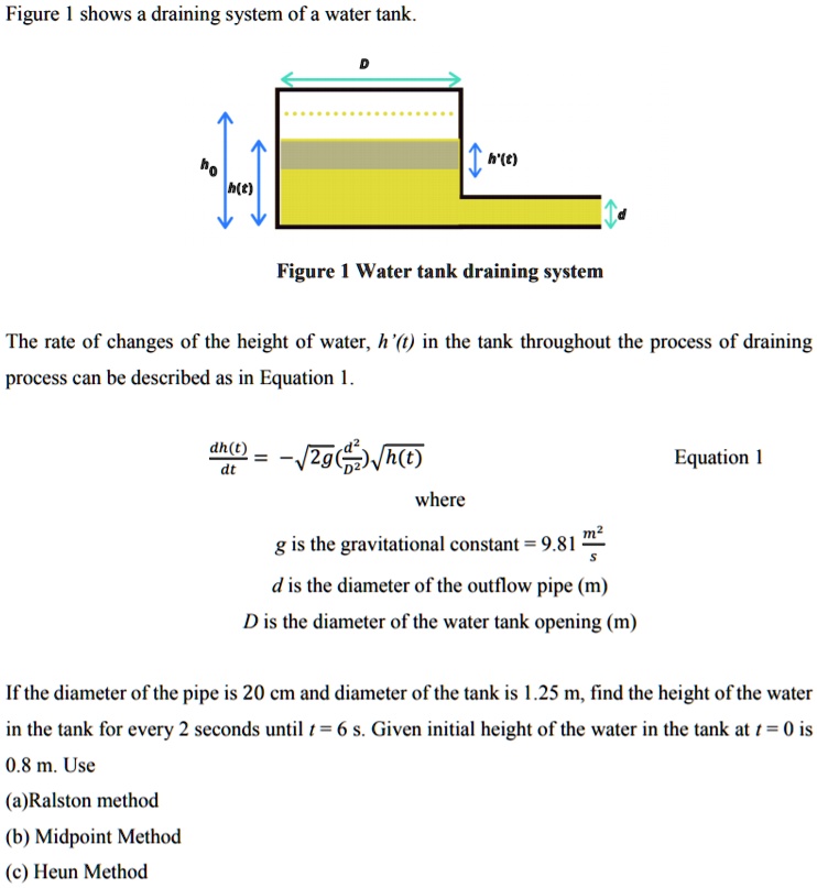 SOLVED: Figure shows a draining system of a water tank. 6"(c) h(c ...