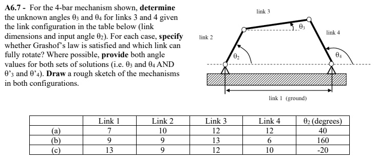 SOLVED: A6.7 - For the 4-bar mechanism shown, determine the unknown ...