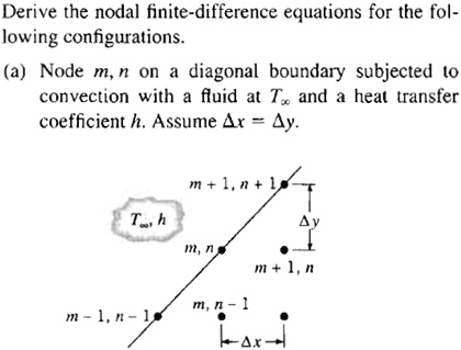 Derive the nodal finite-difference equations for the fol lowing configurations. (a Node m,n on a ...