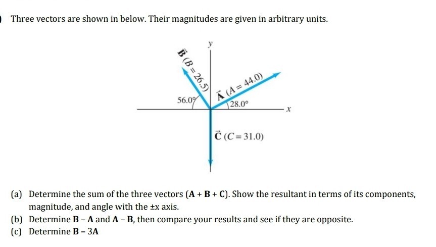 Three vectors are shown in below. Their magnitudes are given in ...