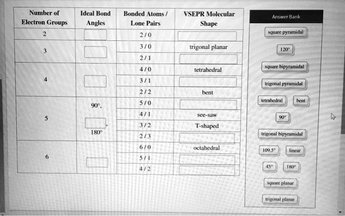 SOLVED: Number of Electron Groups Ideal Bond Angles Konded Atons Lone ...