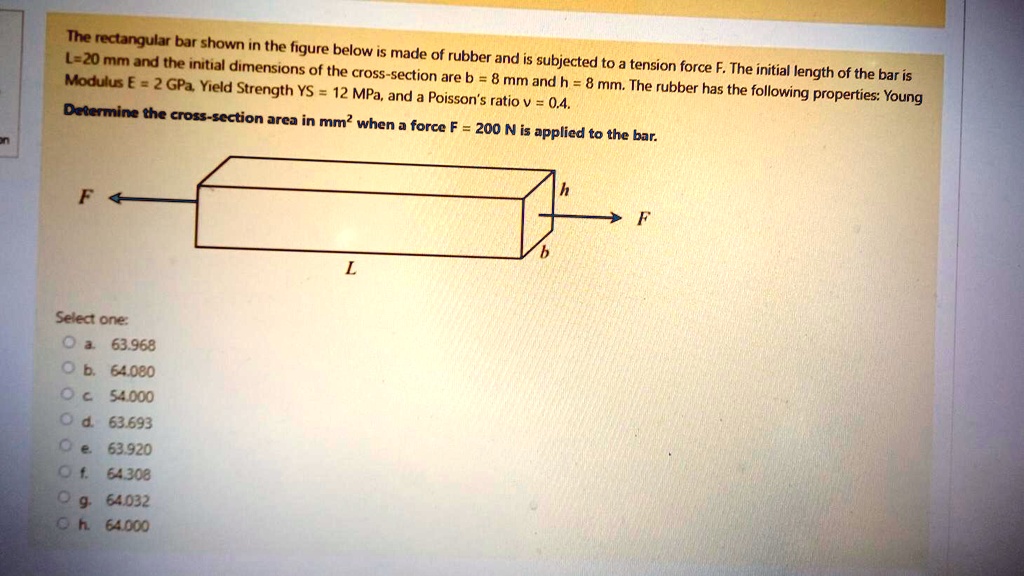 The rectangular bar shown in the figure below is made of rubber and is ...