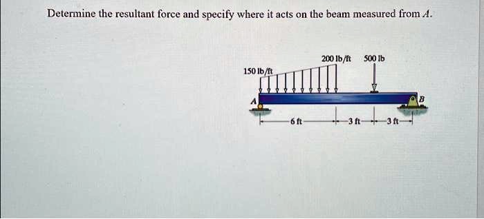 SOLVED: Please help! Determine the resultant force and specify where it acts on the beam ...