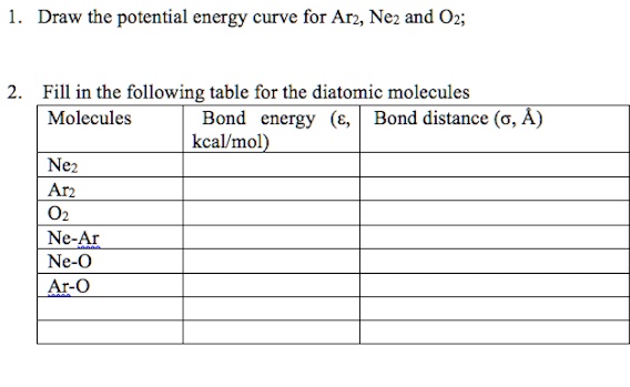 SOLVED: Draw the potential energy curve for Ar2, Ne2, and O2; Fill in ...