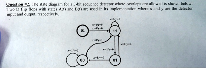 Question #2. The state diagram for a 3-bit sequence detector where ...